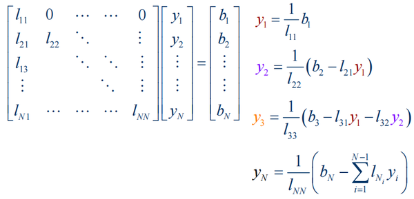 ILU(0)矩阵分解和回代，分块并行算法 - 知乎