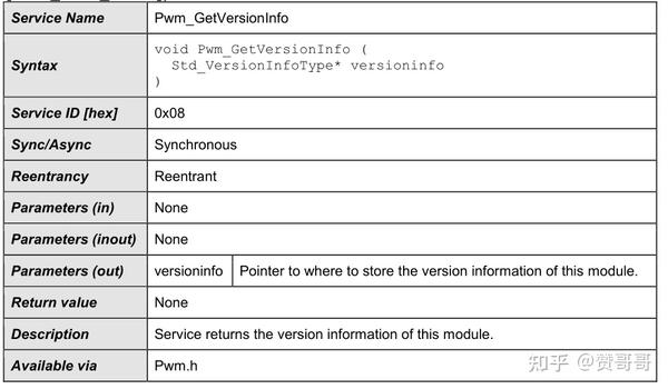 Autosar PWM配置及使用 - 知乎