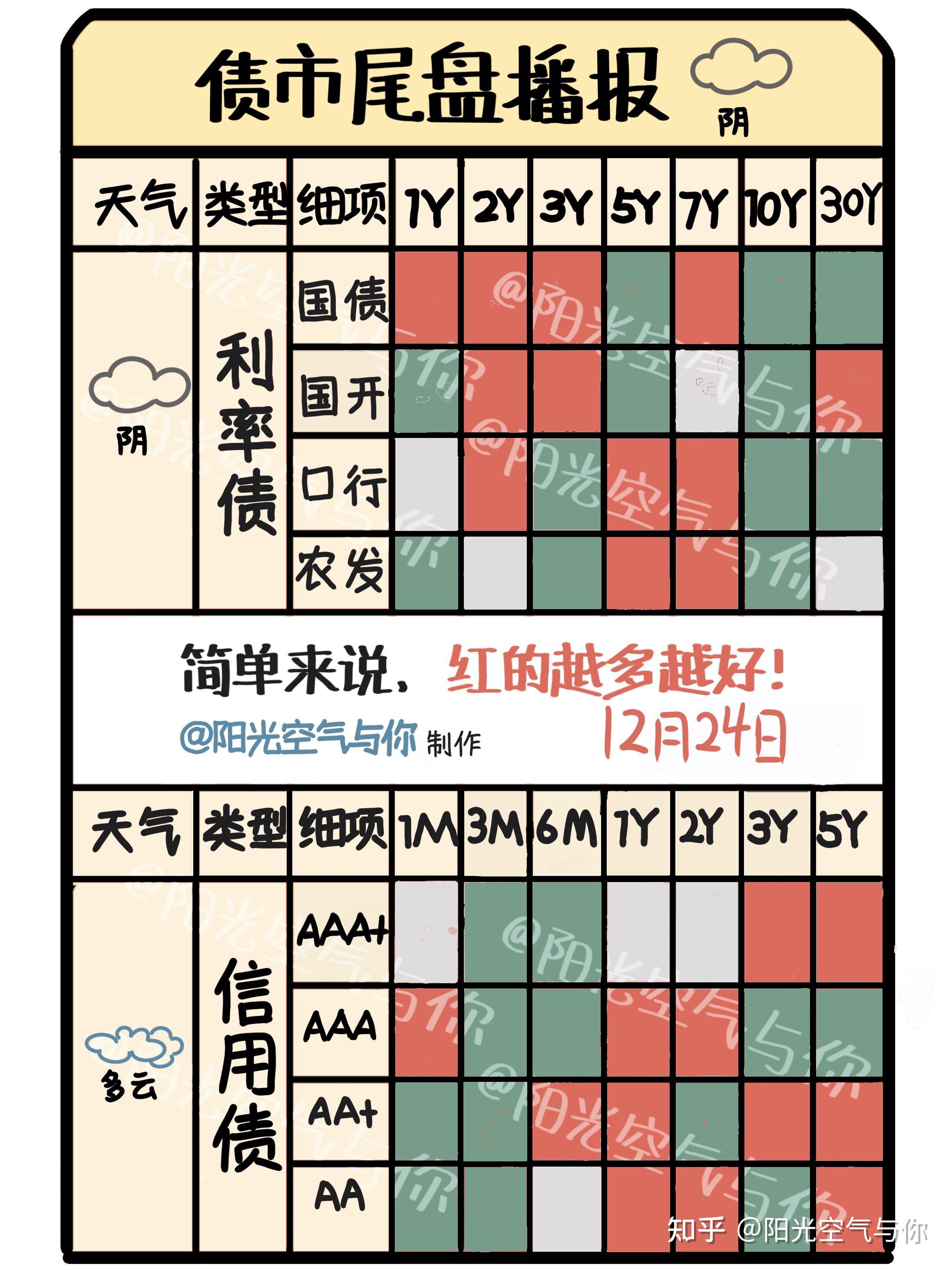 12.24债市分析：博弈降准降息，节前趁机布局？加减仓提醒！ - 知乎