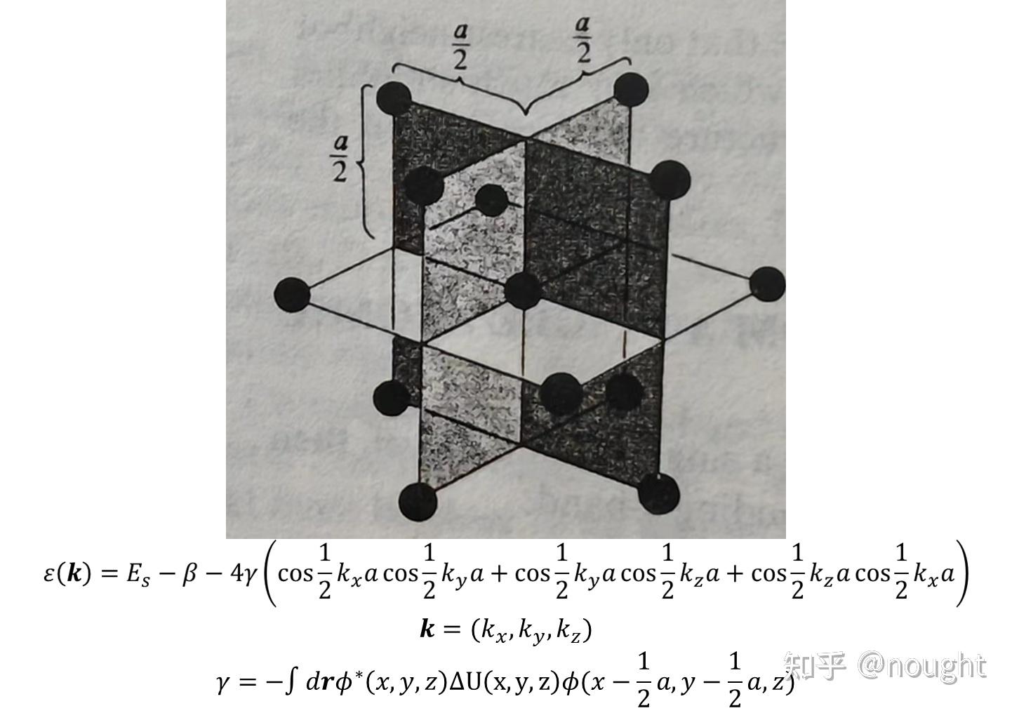 Solid State Physics： The Tight-Binding Method 固体物理：紧束缚 求解能带结构 - 知乎