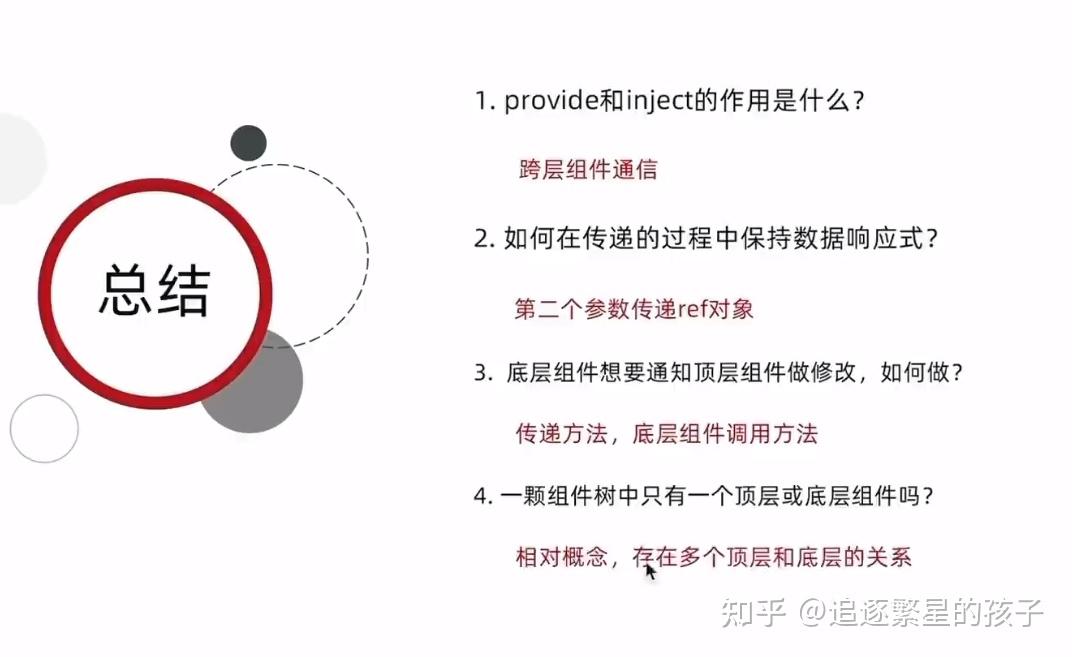 Vue3 父子组件间通信 知乎 