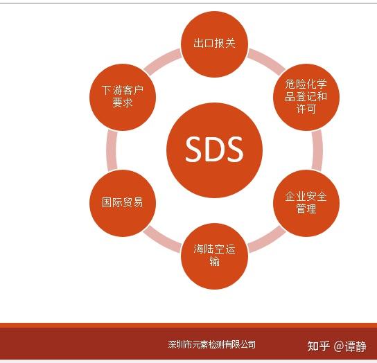 欧盟SDS简介 - 知乎