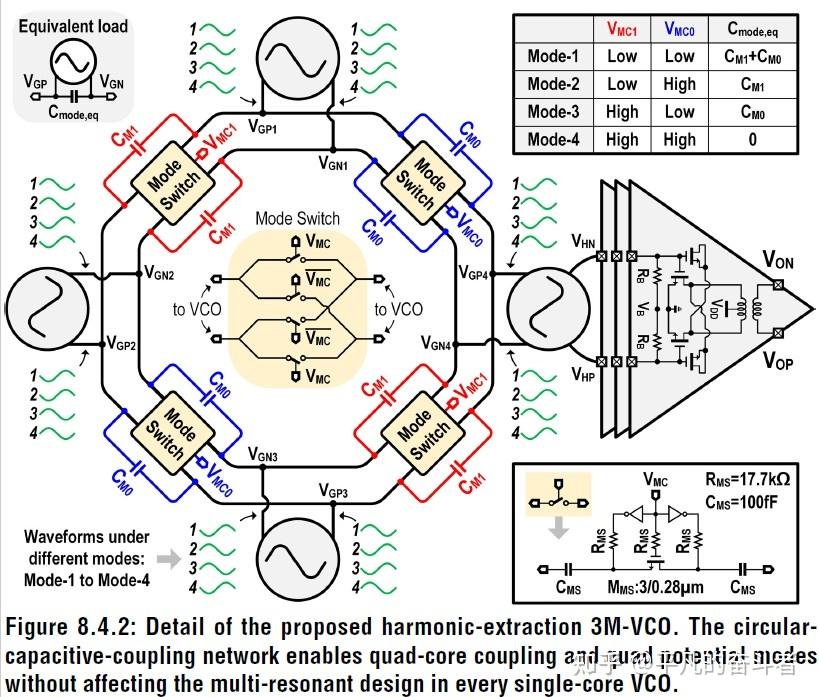 ISSCC 2023 VCO文章 - 知乎
