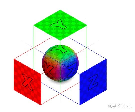 Triplanar: Unity和Unreal的使用 - 知乎