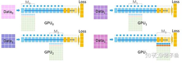 ZeRO+DeepSpeed:微软发布的高效大规模训练套件(含详细分布式训练流程) - 知乎