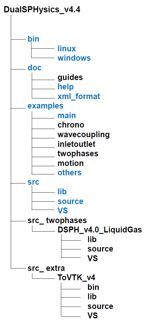 Dualsphysics SPH-DEM 算例笔记 - 知乎