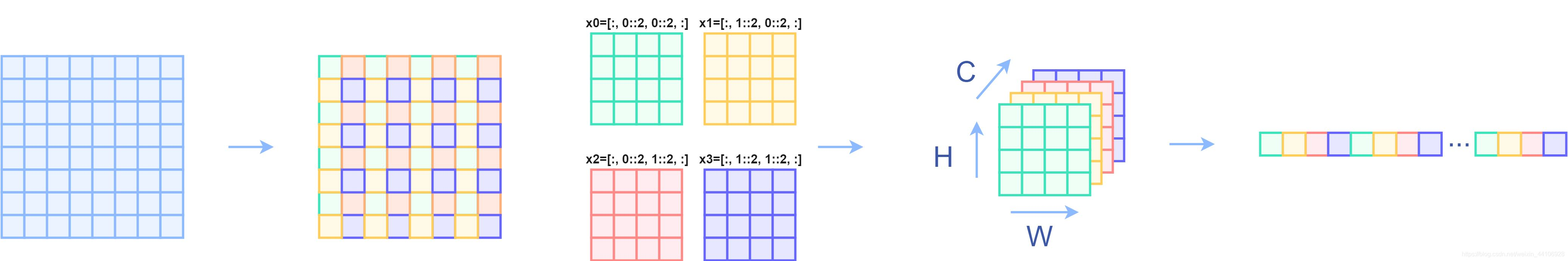 Swin Transformer: Hierarchical Vision Transformer using Shifted Windows - 知乎