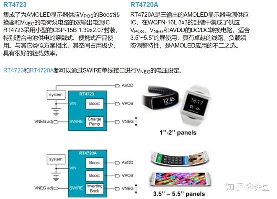 AMOLED 显示屏---Power IC - 知乎