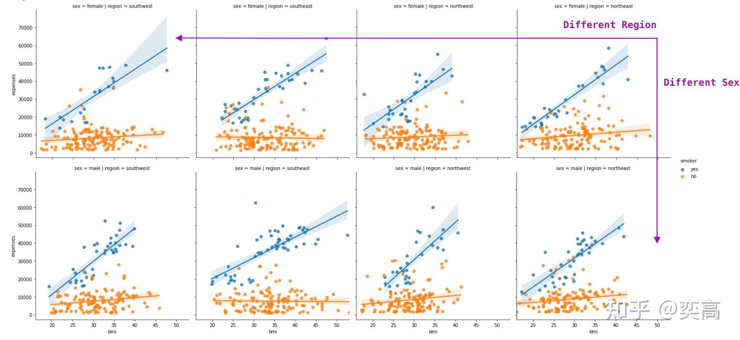 Python数据可视化 Pandas Matplotlib Seaborn 知乎
