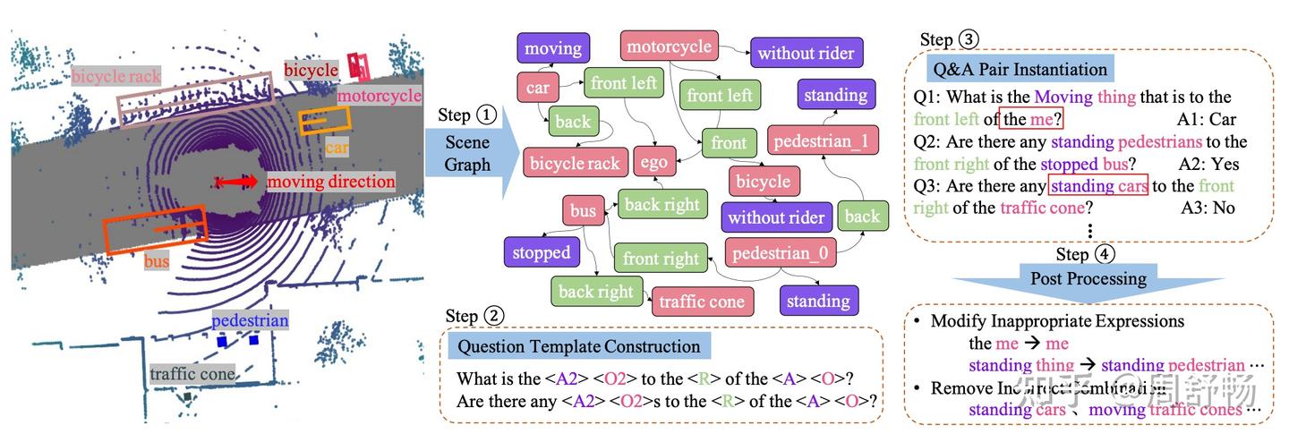 驾驶视频问答（二）：DriveLM、NuScenes-QA、ChatBEV、NuPlanQA - 知乎