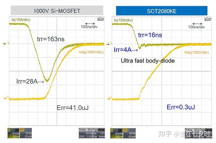 三代半SiC-MOSFET体二极管的特性---基础篇(11)； - 知乎