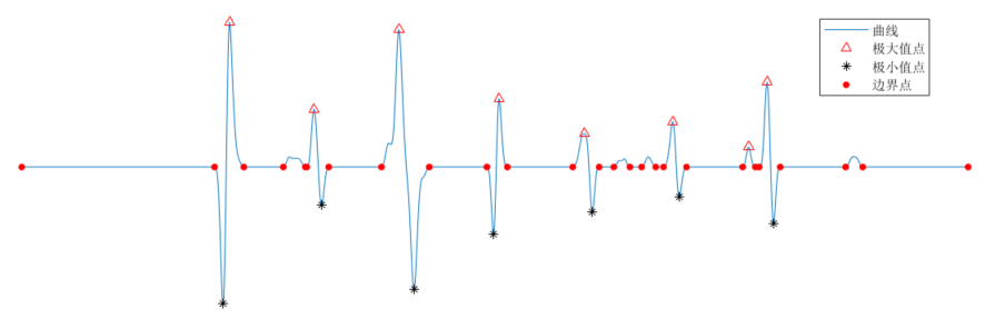 findpeaks函数实现（matlab） - 知乎