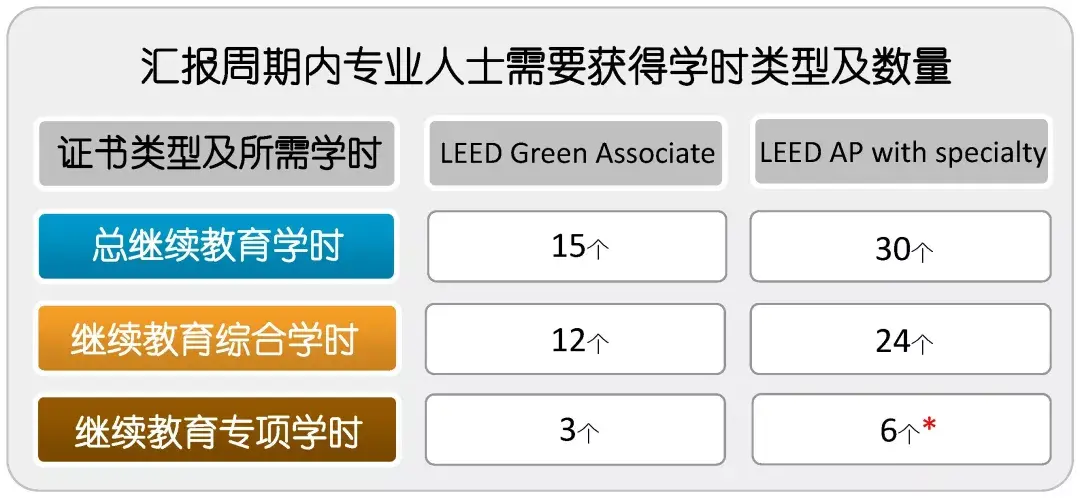 如何让我的LEED证书不失效？【LEED硬核拆解】 - 知乎