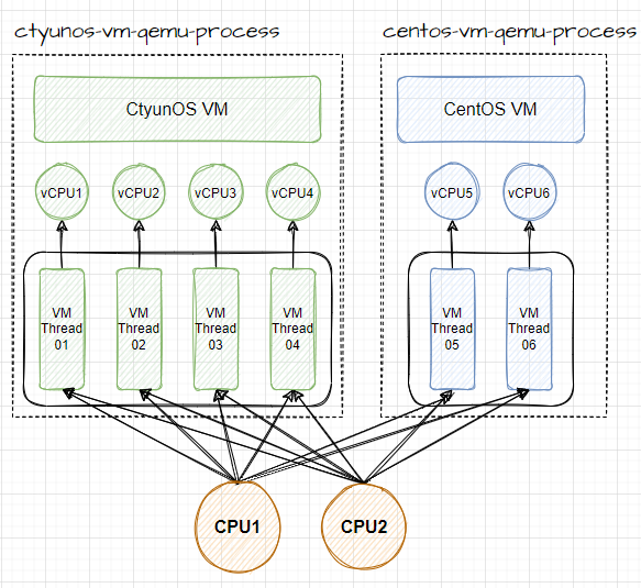 KVM简单学习 - 知乎