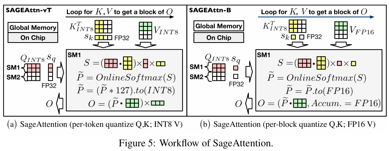 在LLM中使用sageattention - 知乎