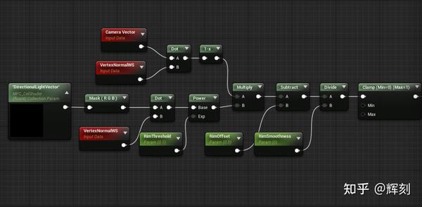 【翻译】NPR角色渲染总结!现在是迈向更高境界之时 - 知乎