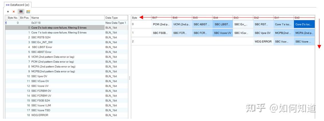 关于Intel和Motorola在CAN DBC和CDD中的使用 - 知乎