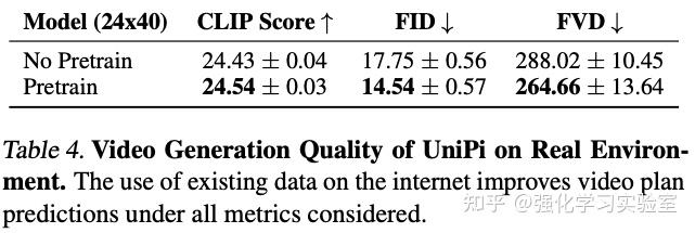 论文分享：Learning Universal Policies via Text-Guided Video Generation - 知乎