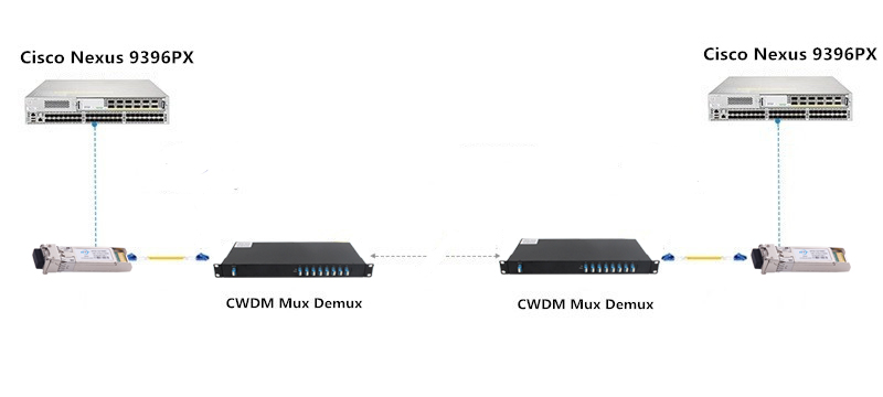 双光纤还是单光纤 CWDM 多路复用器解复用器，以满足更高容量的需求？ - 知乎