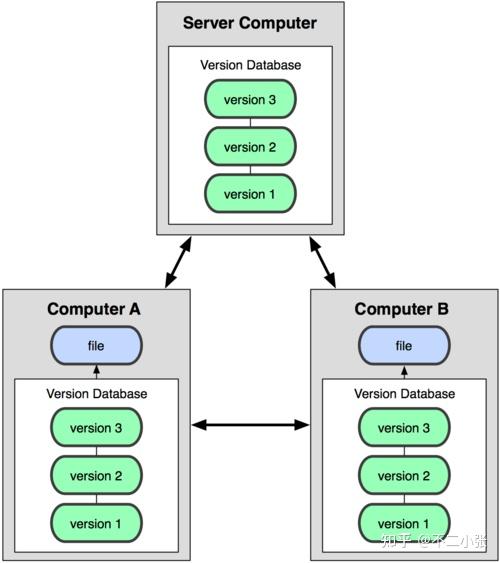 基于Gitlab的流程版本控制指南 - 知乎
