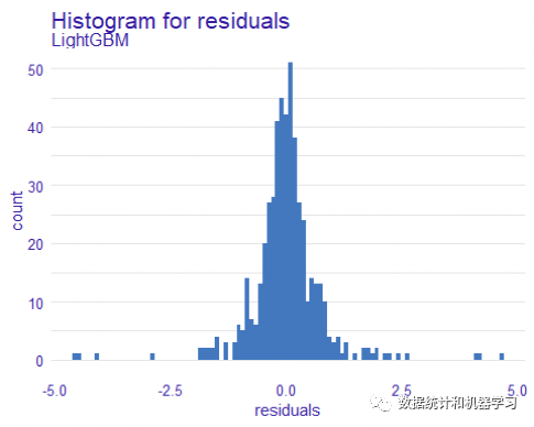 R语言机器学习-LightGBM回归模型的解释 - 知乎