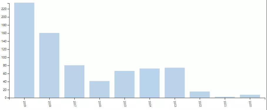解刊 | 《Cancer Cell International》 - 知乎