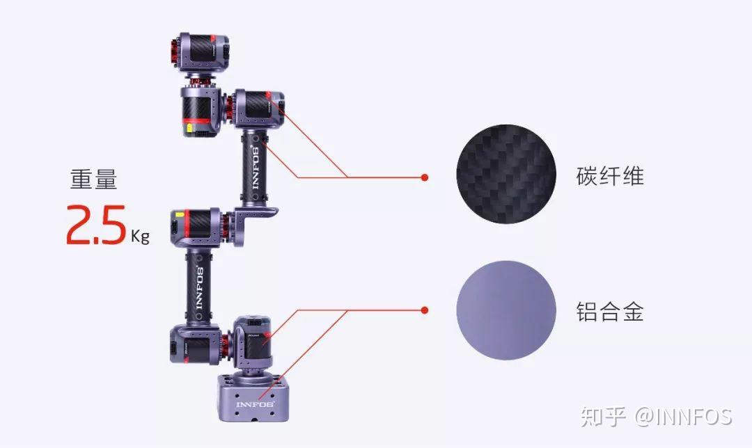 GLUON｜基于模块化SCA的桌面级协作机械臂 - 知乎