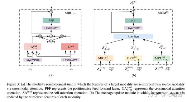阅读记录2023 | 多模态论文（MultiModal） - 知乎
