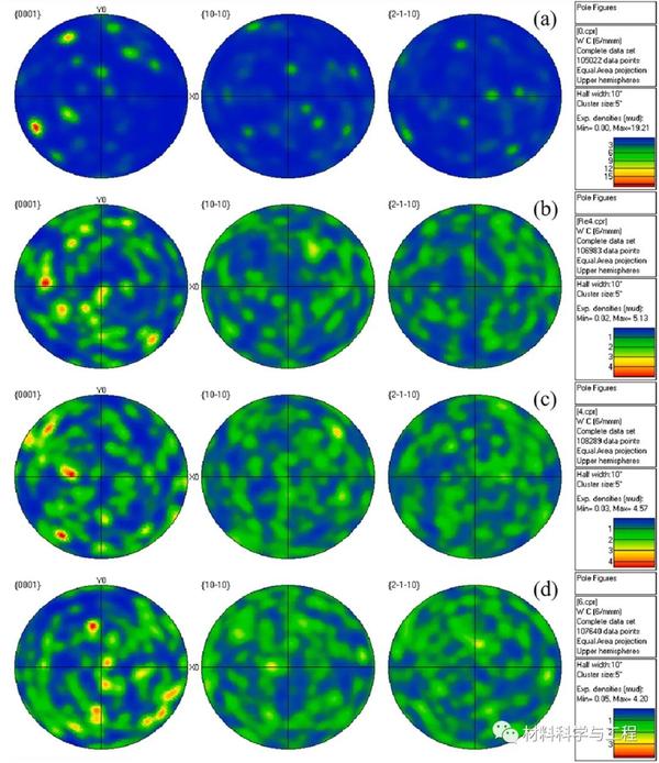 四川大学《MSEA》：添加Re元素的硬质合金的强化机理！ - 知乎