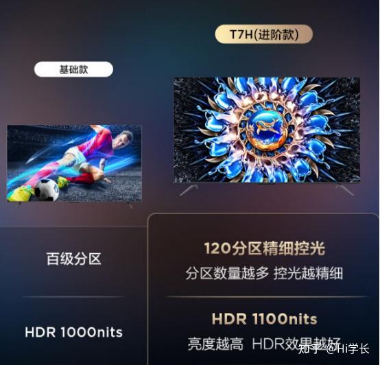 TCL电视推荐！2023年TCL电视机选购攻略（小白必备） - 知乎