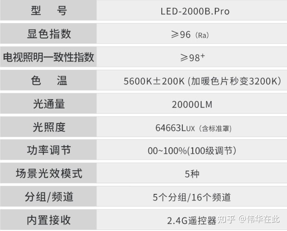 NiceFoto耐思摄影灯LED-2000B.Pro提供给你更多样化的使用场景 - 知乎