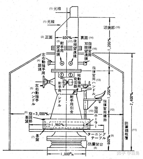 大舰巨炮之巅——从信浓到超大和 - 知乎