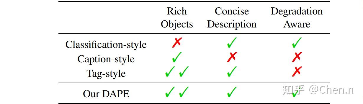 【论文速读3】CVPR2024扩散超分辨率SeeSR - 知乎