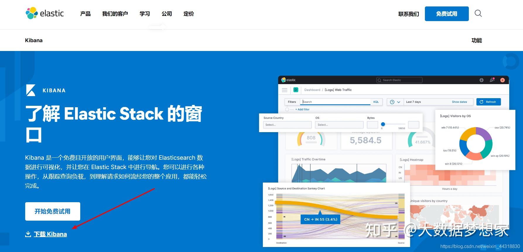 从 0 到 1 学习 Elasticsearch ,这一篇就够了!建议收藏 知乎