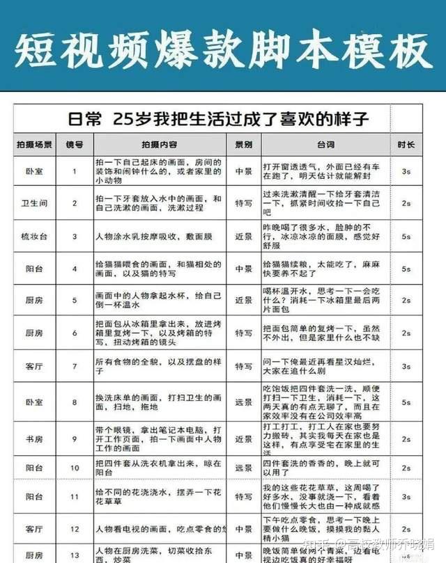 60个爆款短视频标题公式文末附脚本模板 知乎