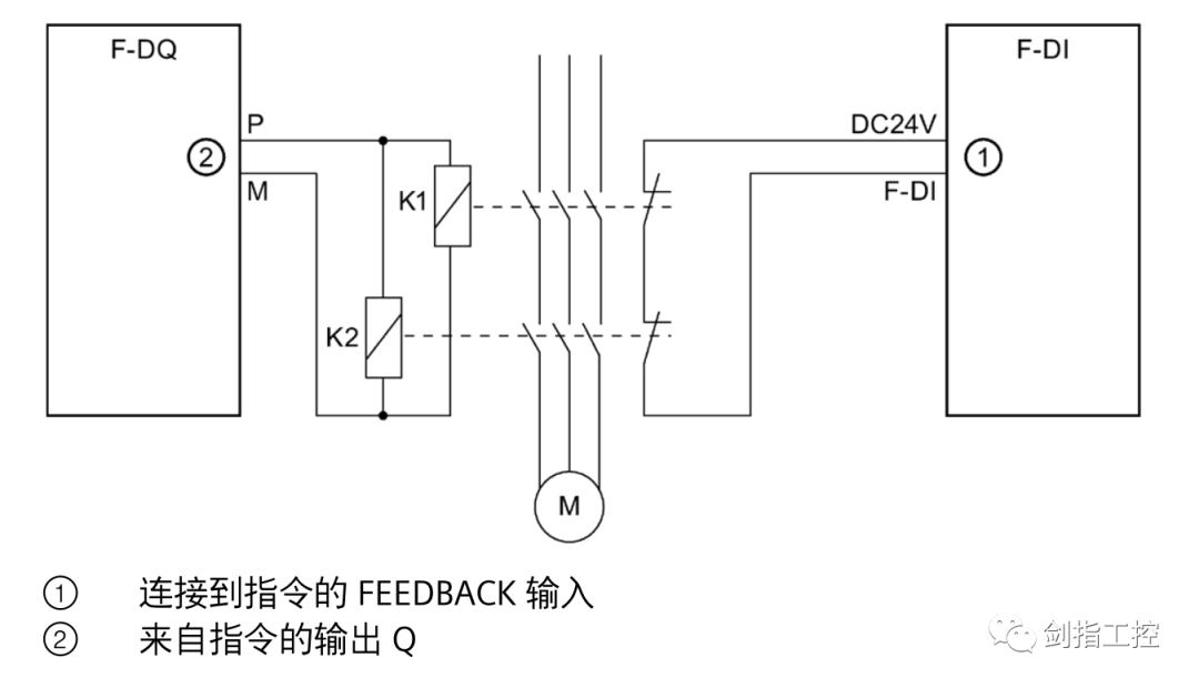 西门子PLC故障安全功能-FDBACK（附功能块案例下载） - 知乎