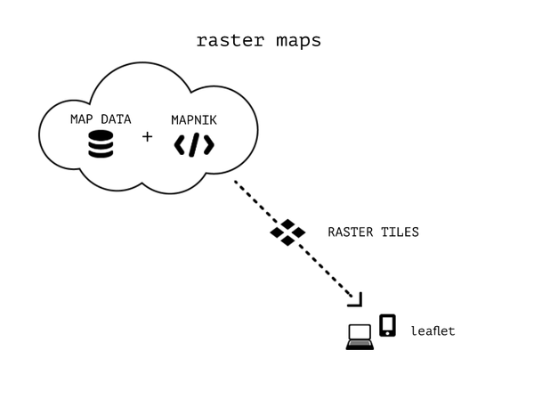 Mapbox GL JS简析 - 知乎