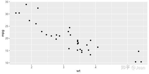Python通过RPy2调用R - 知乎