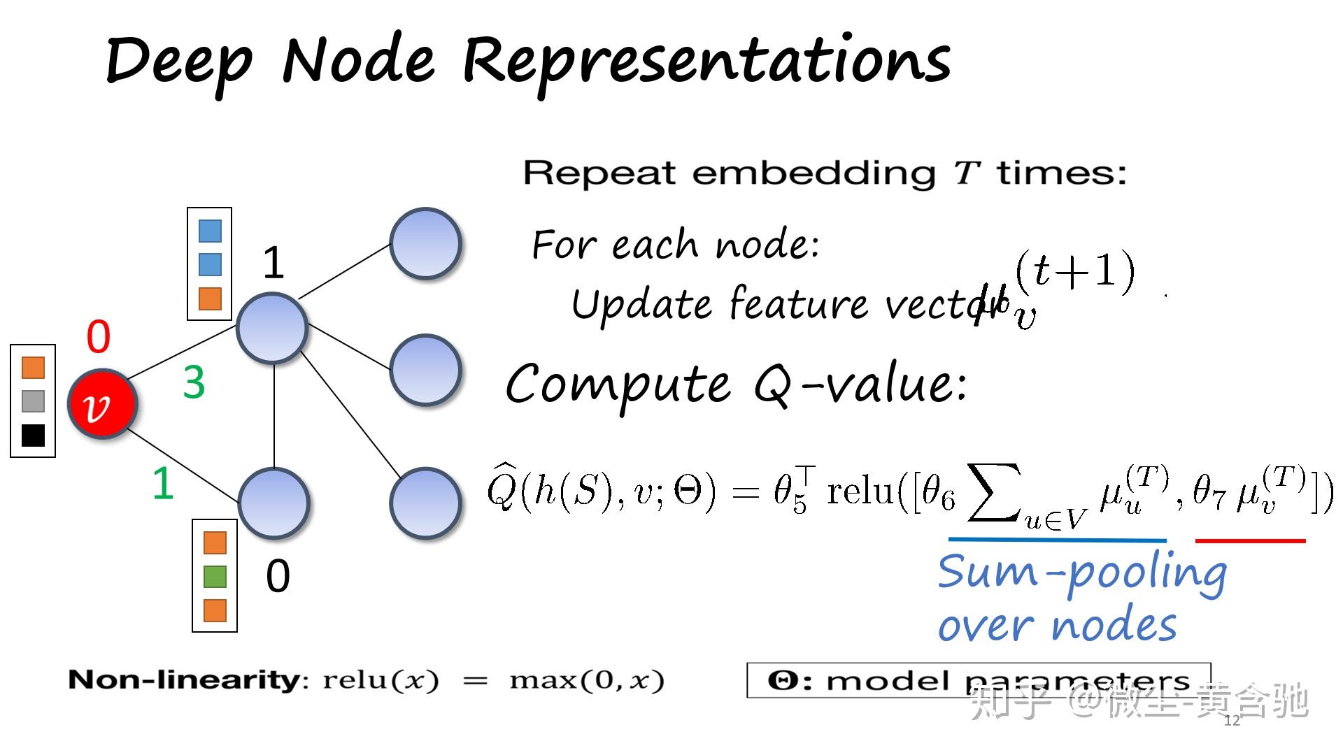 深度学习、强化学习求解组合优化问题——论文解读来一波 - 知乎