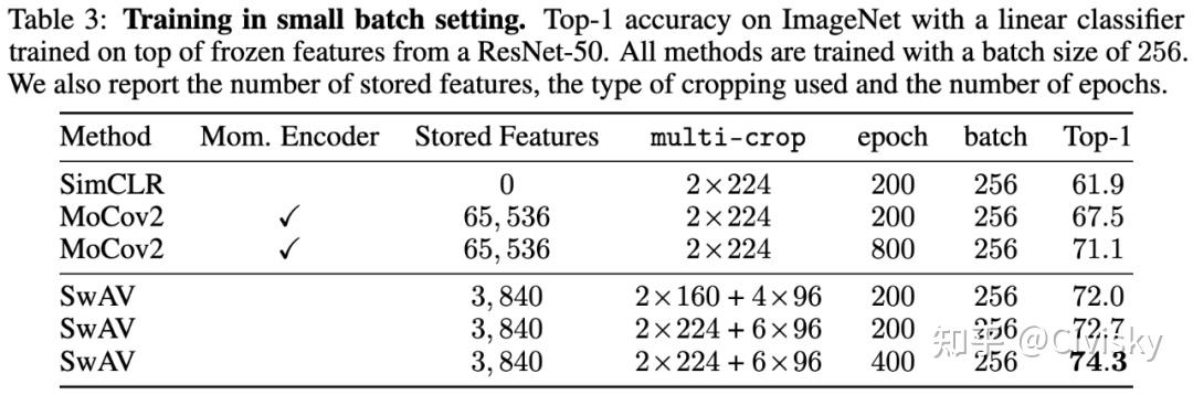 SwAV：通过对比聚类匹配实现视觉特征的无监督学习 - 知乎