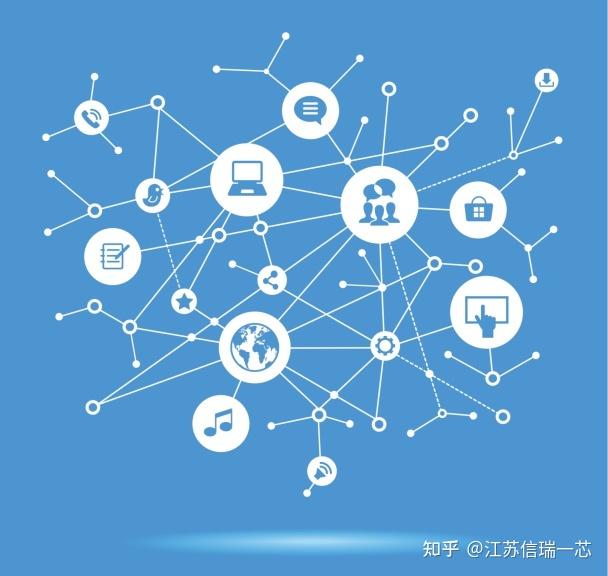 企业内容管理（ecm） 集成如何为您的 It 环境增加价值 知乎