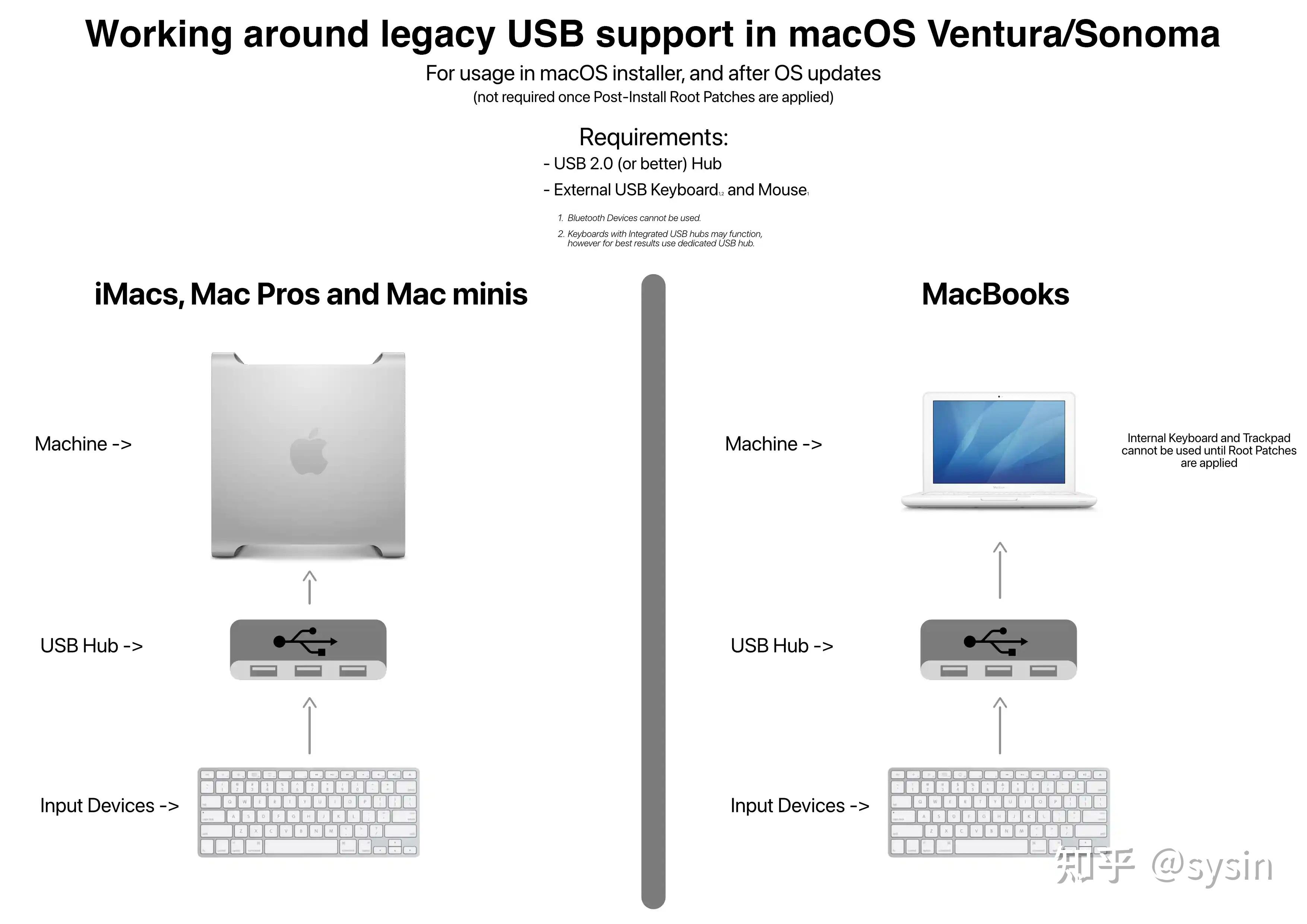 在不受支持的 Mac 上安装 macOS Sonoma (OpenCore Legacy Patcher v1.3.0) - 知乎