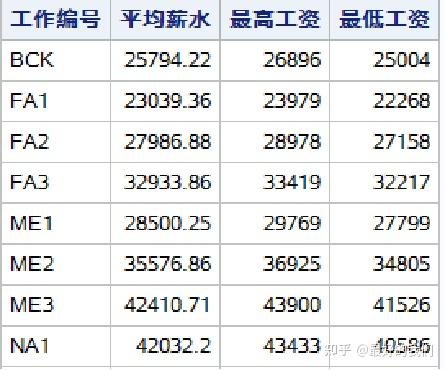 SAS中PROC SQL的相关学习笔记（一） - 知乎