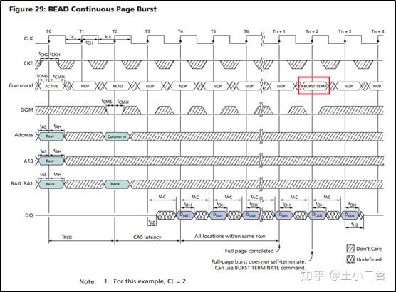 sdram控制器设计（十）— Full Page突发读操作 - 知乎