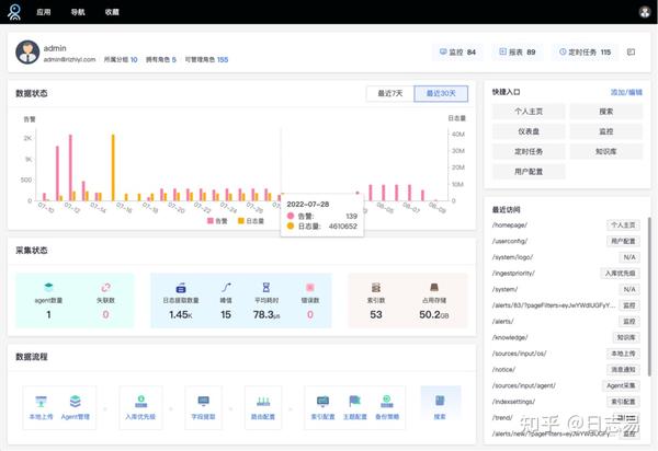 日志易V4.3发布，SPL智能检索持续增强，可查询ES集群 - 知乎