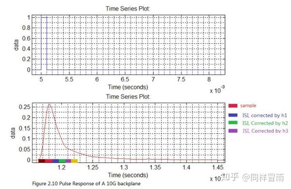 SerDes 简单介绍（二） - 知乎