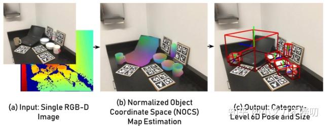 Object Pose Estimation | Category-Level | NOCS - 知乎