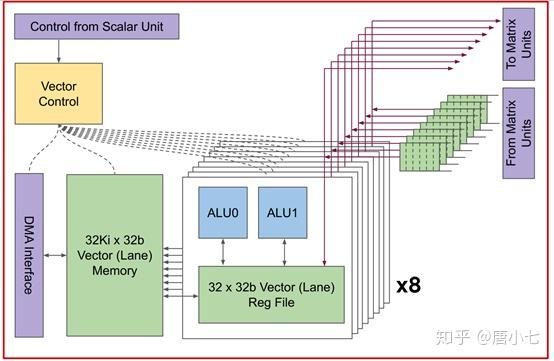 TPU架构浅析 - 知乎