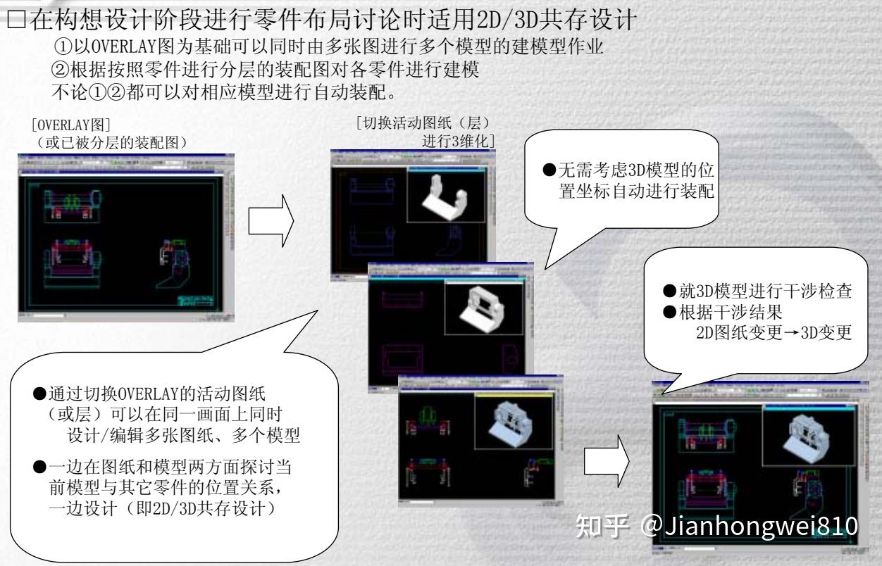 小日本富士通三维建模软件：ICAD/MX-Hybrid - 知乎