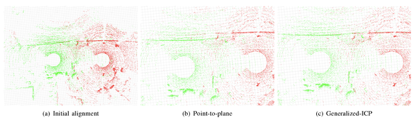 Voxelized GICP（论文阅读） - 知乎